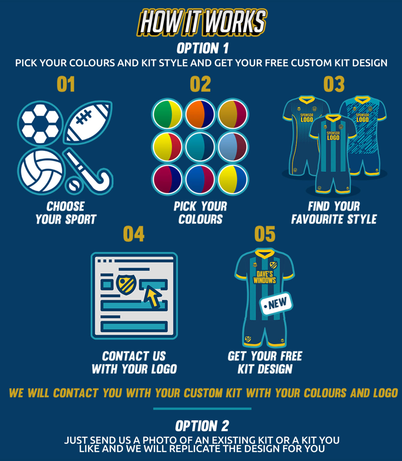 How It Works - Kit Legends