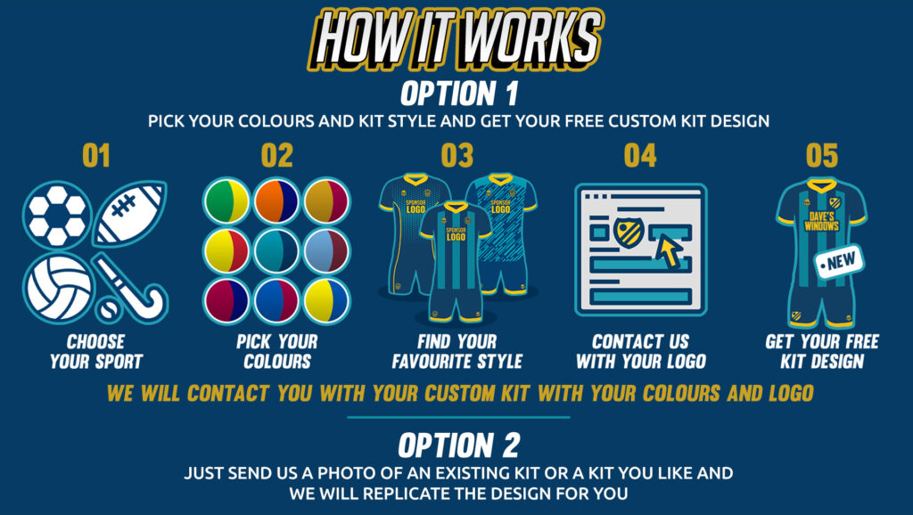 How It Works - Kit Legends
